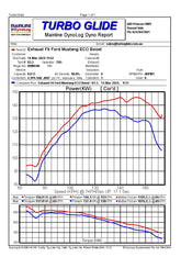 Bimodal Stealth Exhausts – Vandemon Performance