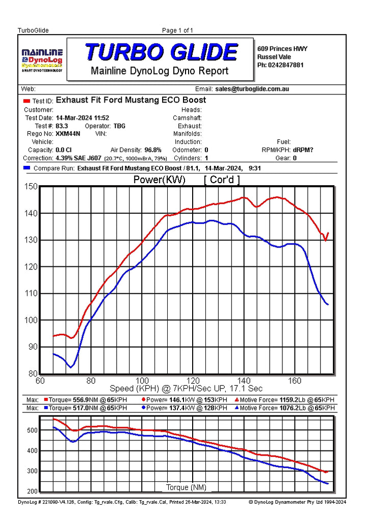 Bimodal Stealth Exhausts – Vandemon Performance