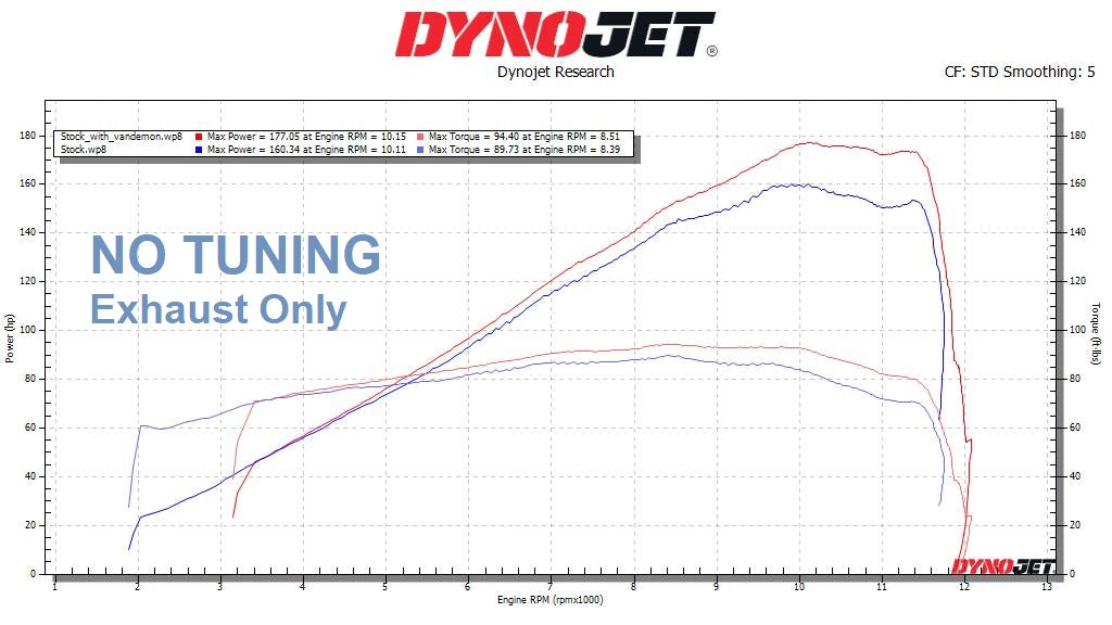 Kawasaki Ninja ZH2 Vandemon Brushed Titanium Exhaust System – Vandemon Performance